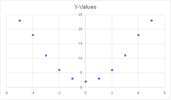 Math Help: Graphing Functions - A How to Guide of Graph Calculator