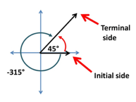 central angles - StudyGate Blog