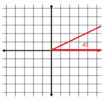 Geometry Help: How to Determine a Reference Angle